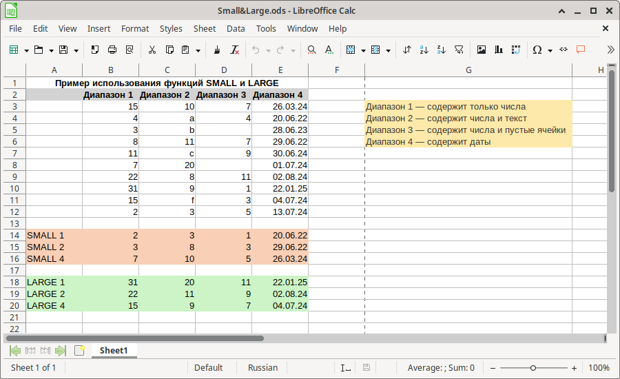 Как найти минимальное или максимальное значение в Libreoffice Calc