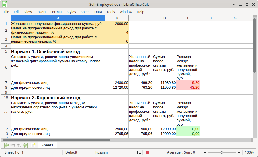 Как считать проценты в Libreoffice Calc Дмитрий Яковлев